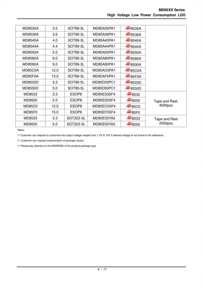MD85 series datasheet page 4