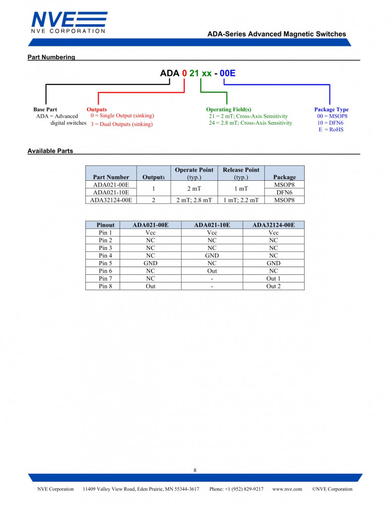 ADA-Series datasheet page 8