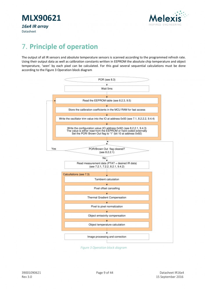 EVB90621 technical document page 9