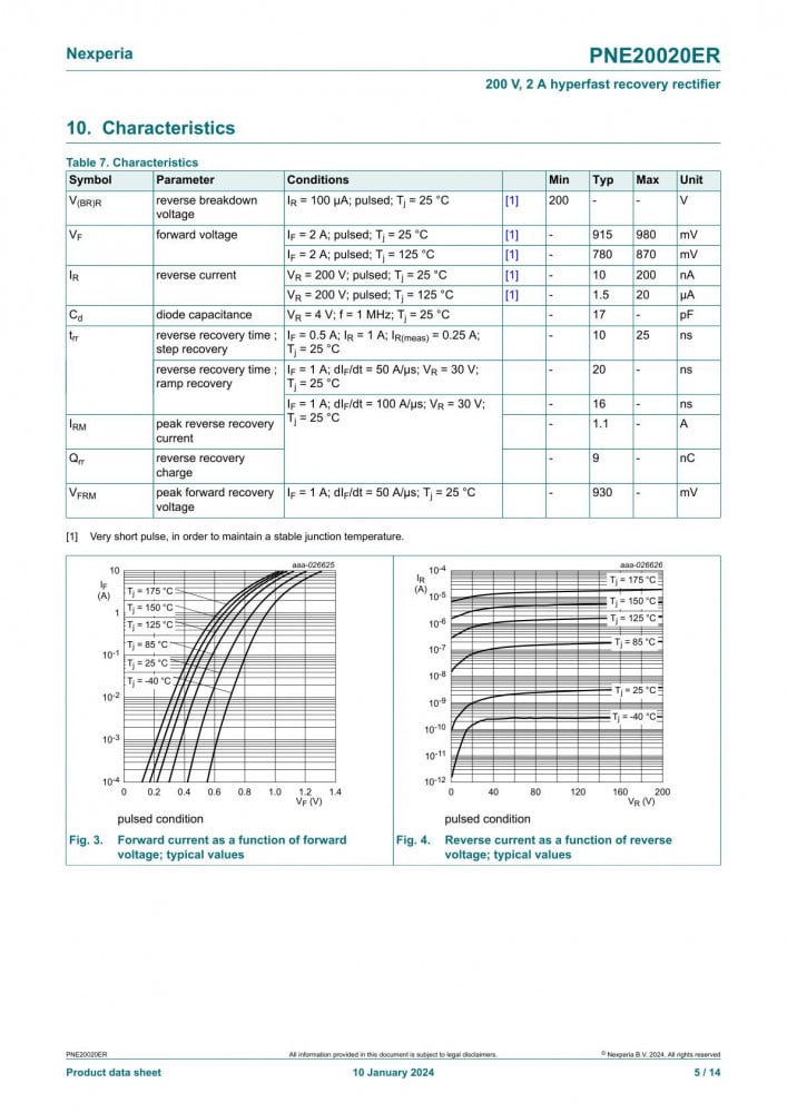 PNE20020ERX datasheet page 5