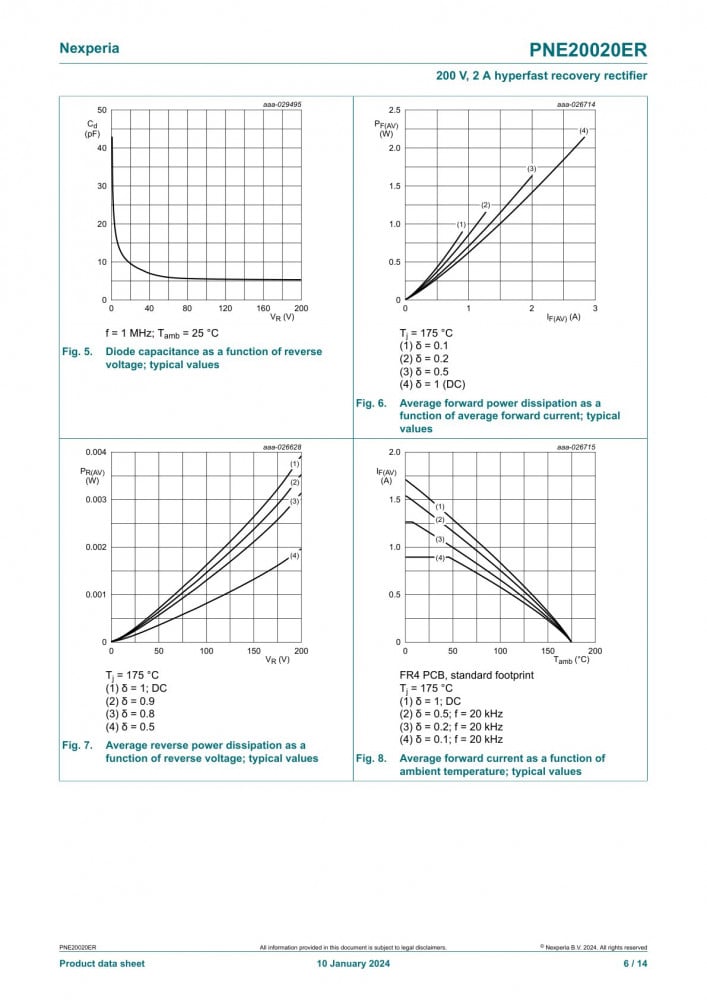 PNE20020ERX datasheet page 6