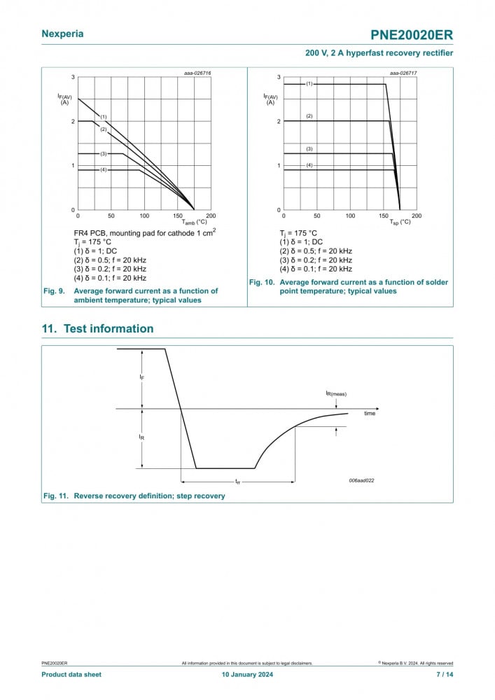 PNE20020ERX datasheet page 7