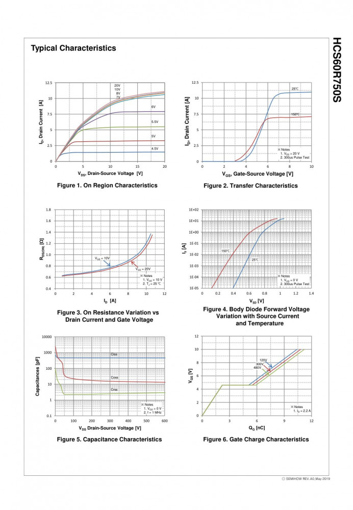 HCS60R750S datasheet page 3