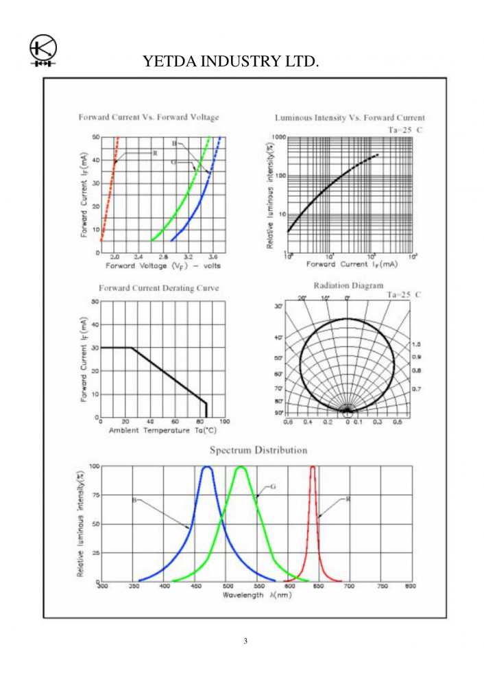 Technical document page 3