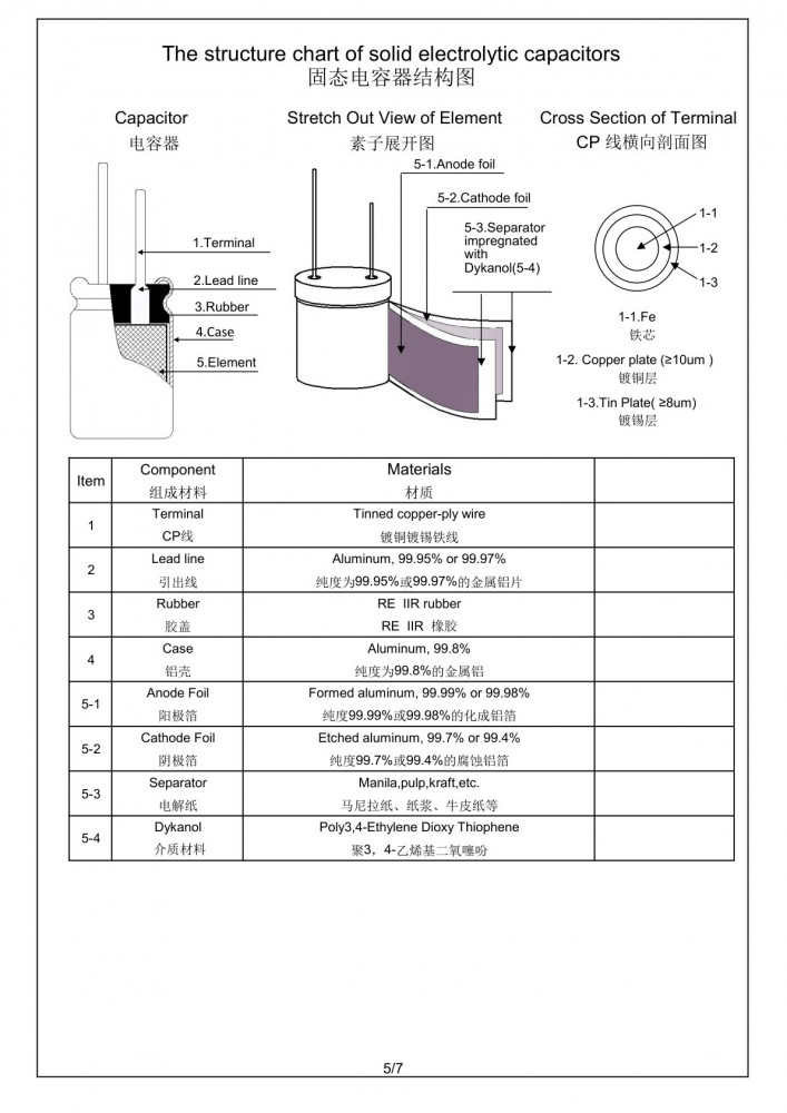 KNSCHA KNH2470UF35V149EC029 specification page 5