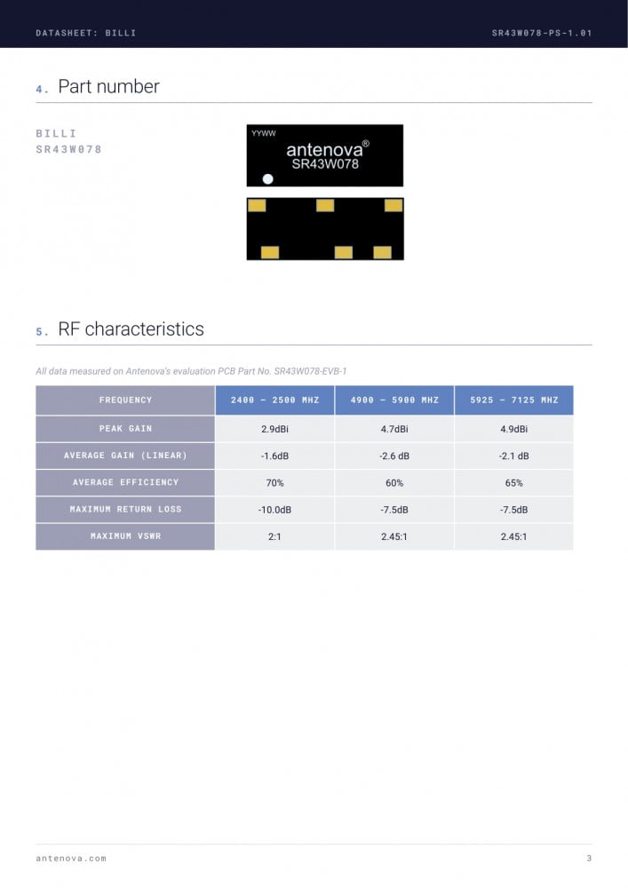 SR43W078 datasheet page 4