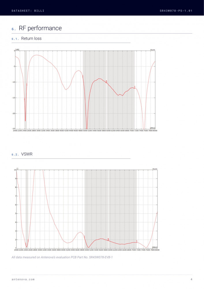 SR43W078 datasheet page 5