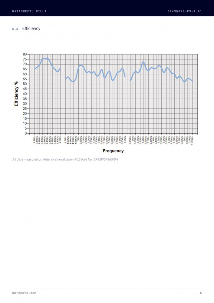 SR43W078 datasheet page 6
