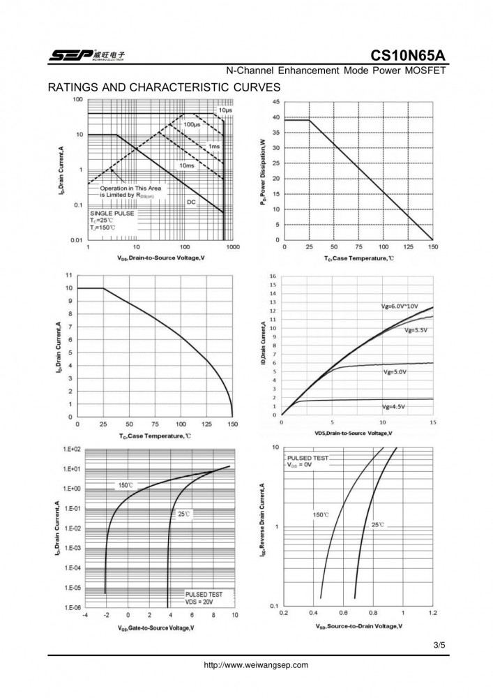 CS10N65A5 datasheet page 3