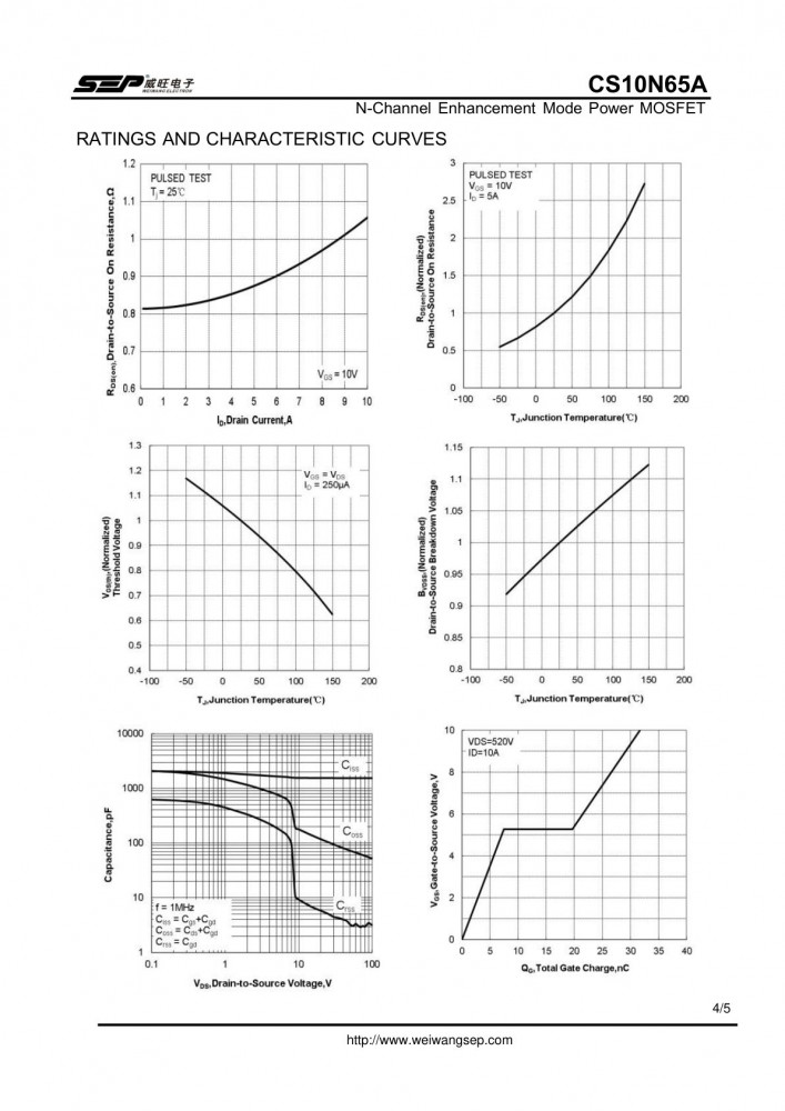 CS10N65A5 datasheet page 4
