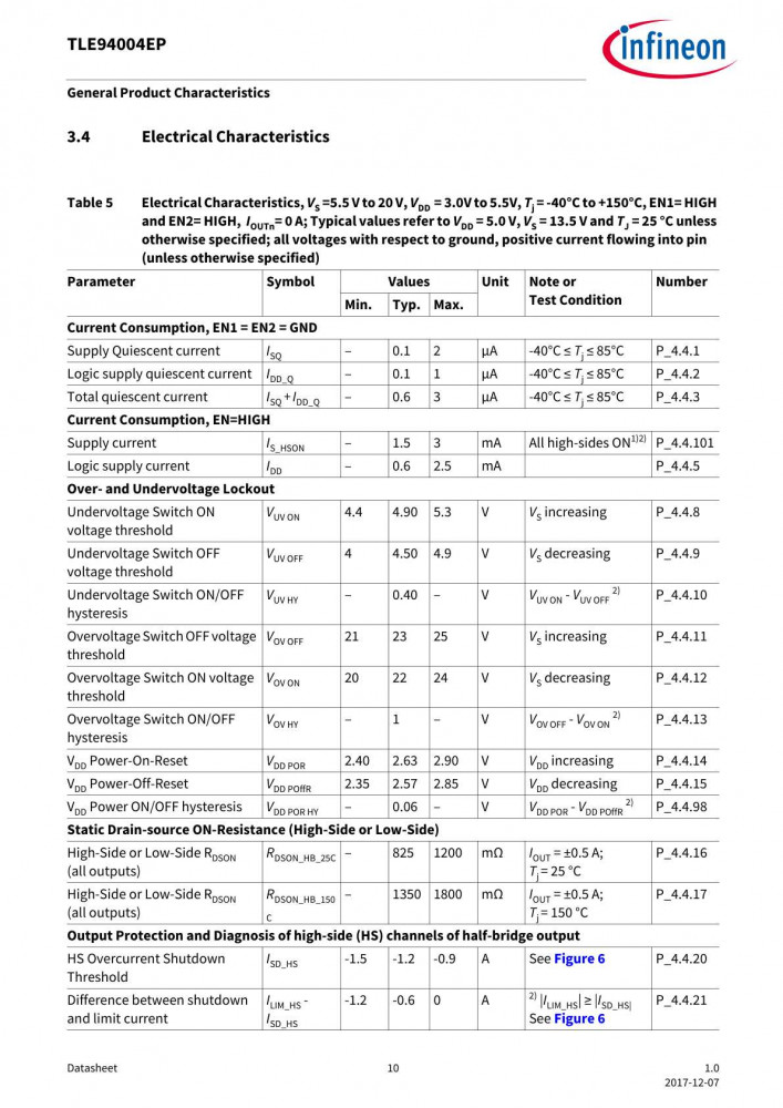 TLE94004EP datasheet page 10