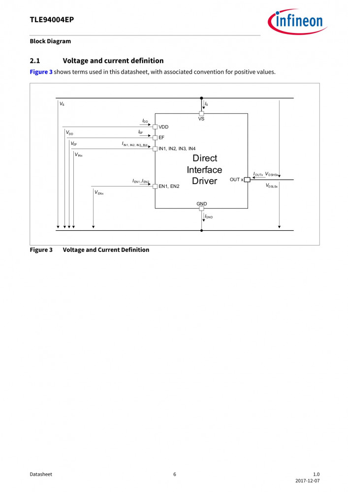 TLE94004EP datasheet page 6