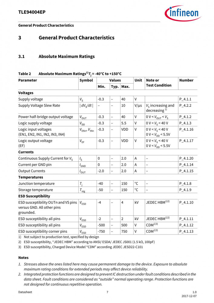 TLE94004EP datasheet page 7