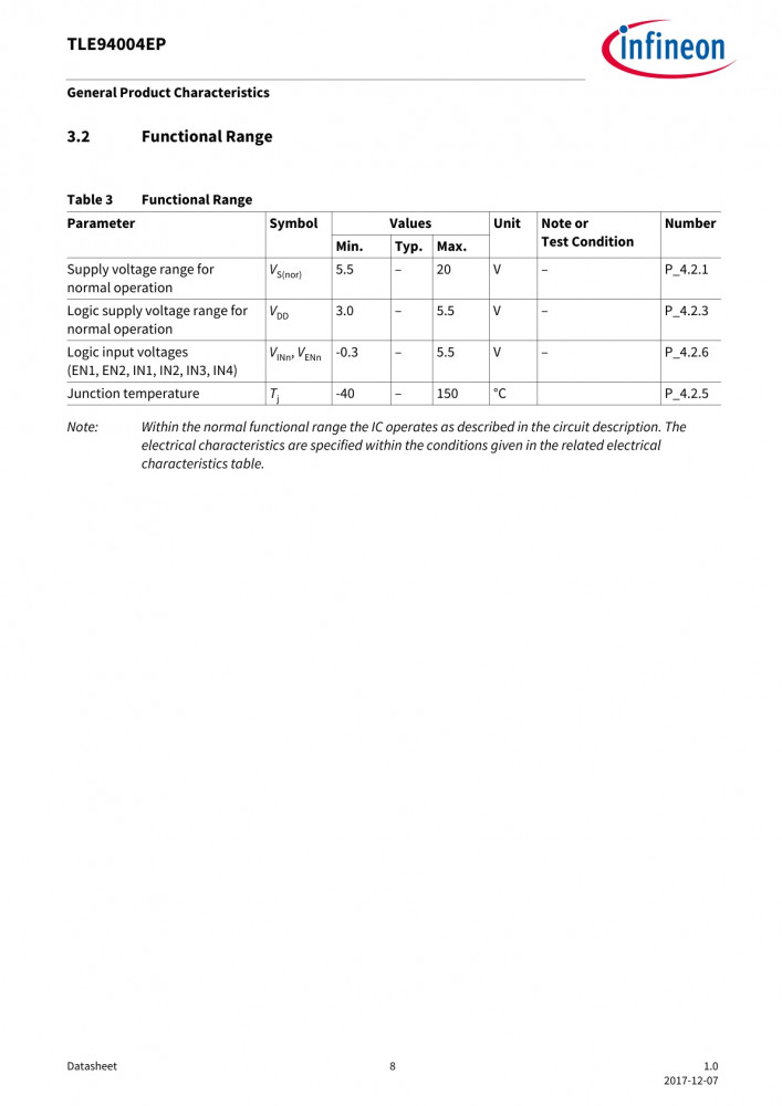 TLE94004EP datasheet page 8