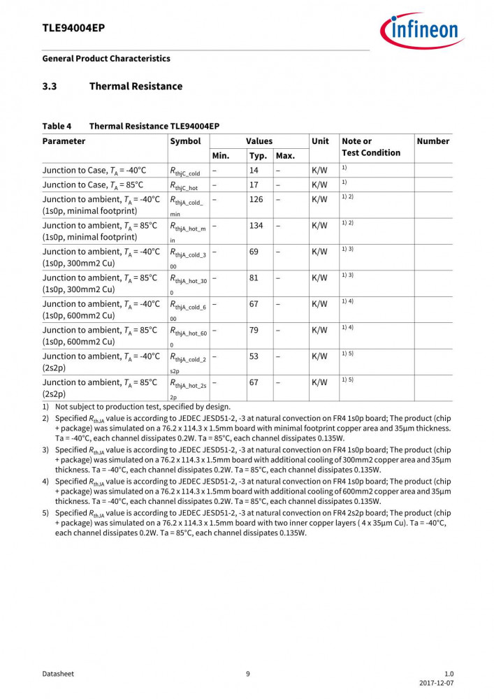 TLE94004EP datasheet page 9