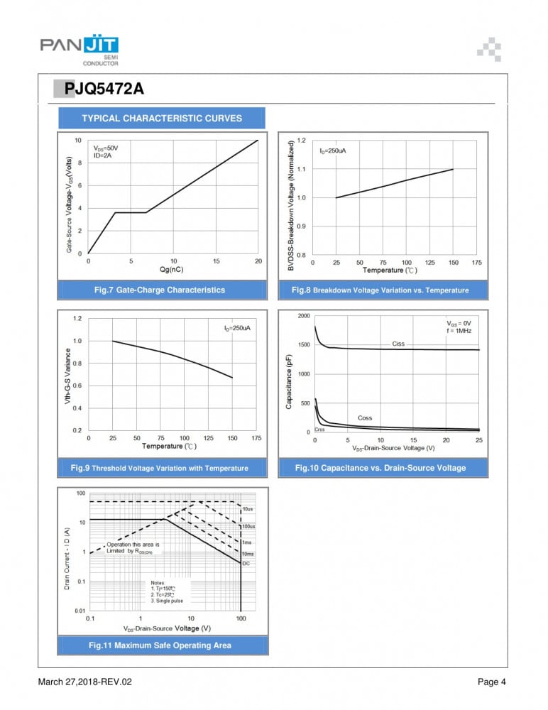 PJQ5472A datasheet page 4