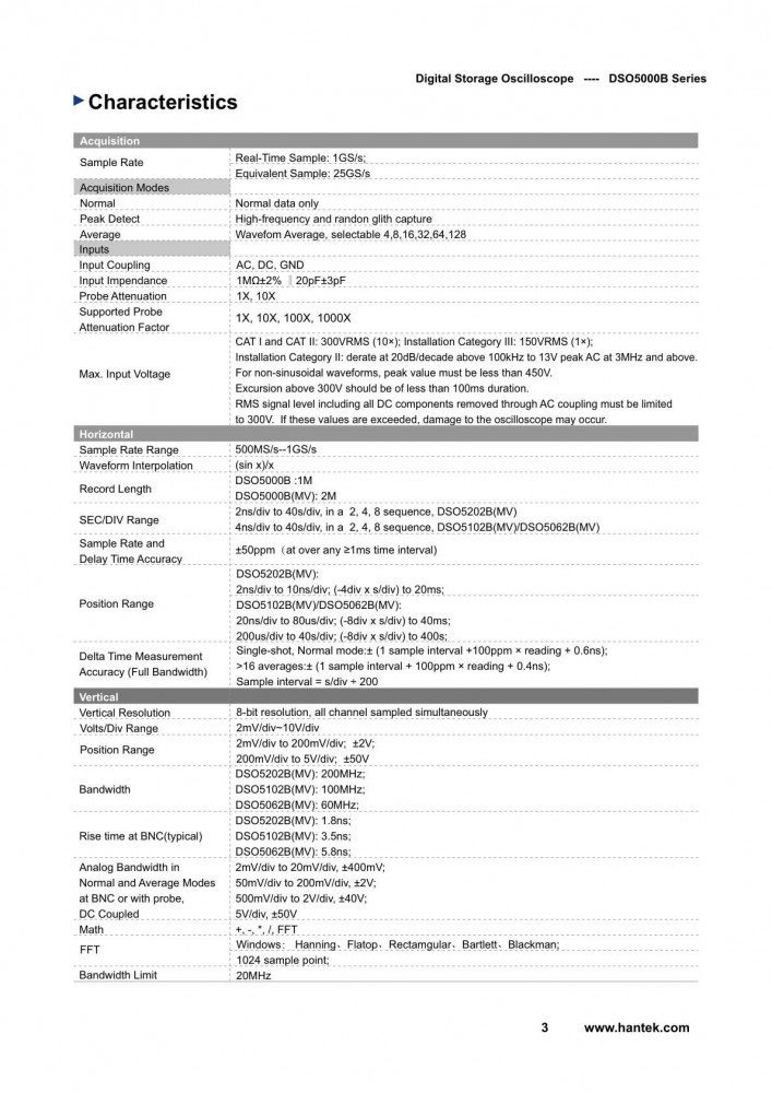 Supplied document image, page 3
