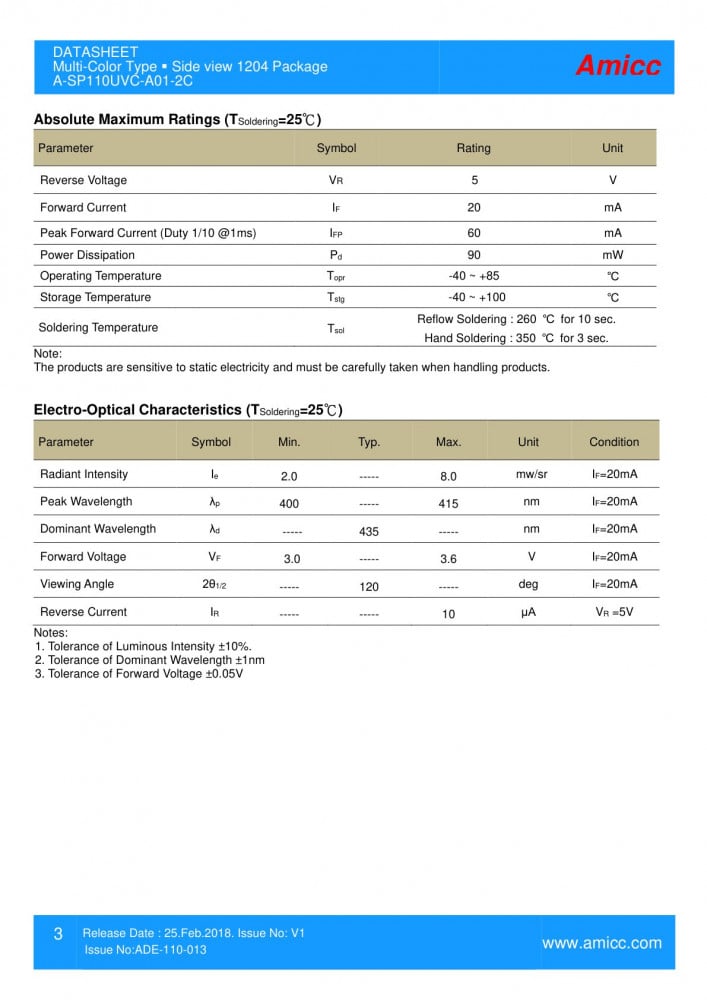 A-SP110UVC-A01-2C datasheet page 3
