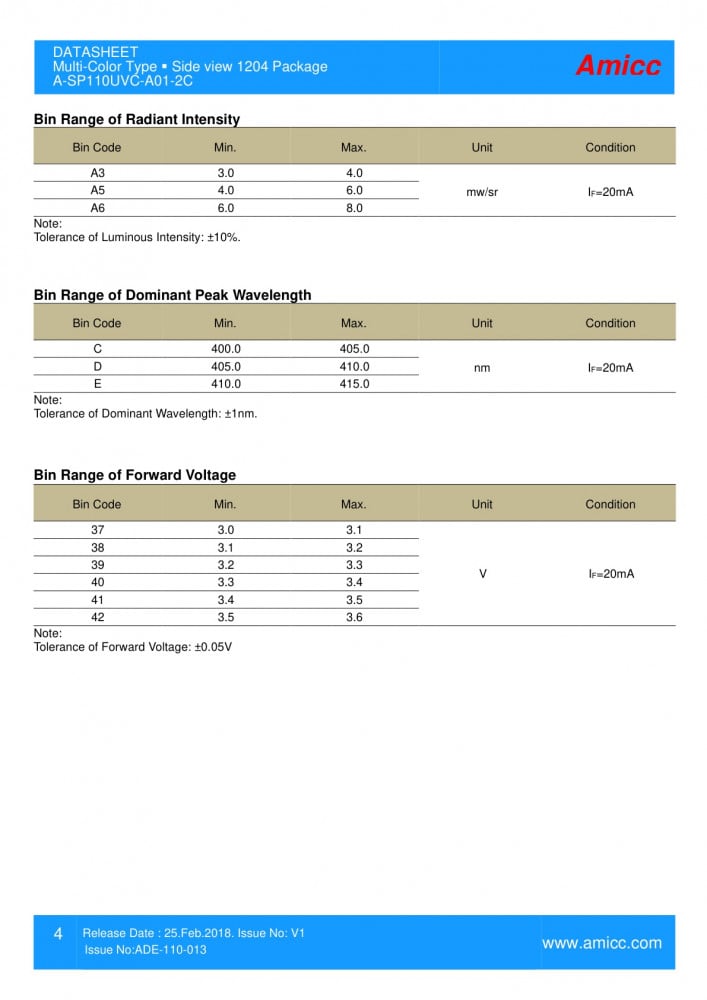 A-SP110UVC-A01-2C datasheet page 4