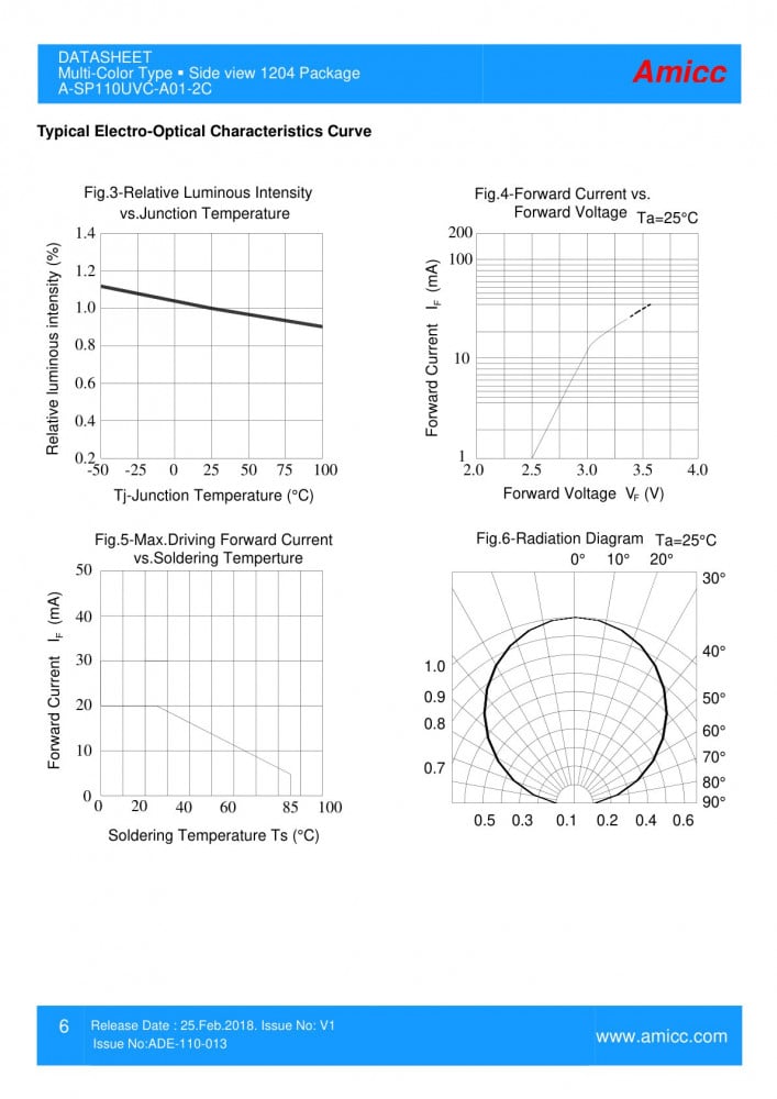 A-SP110UVC-A01-2C datasheet page 6