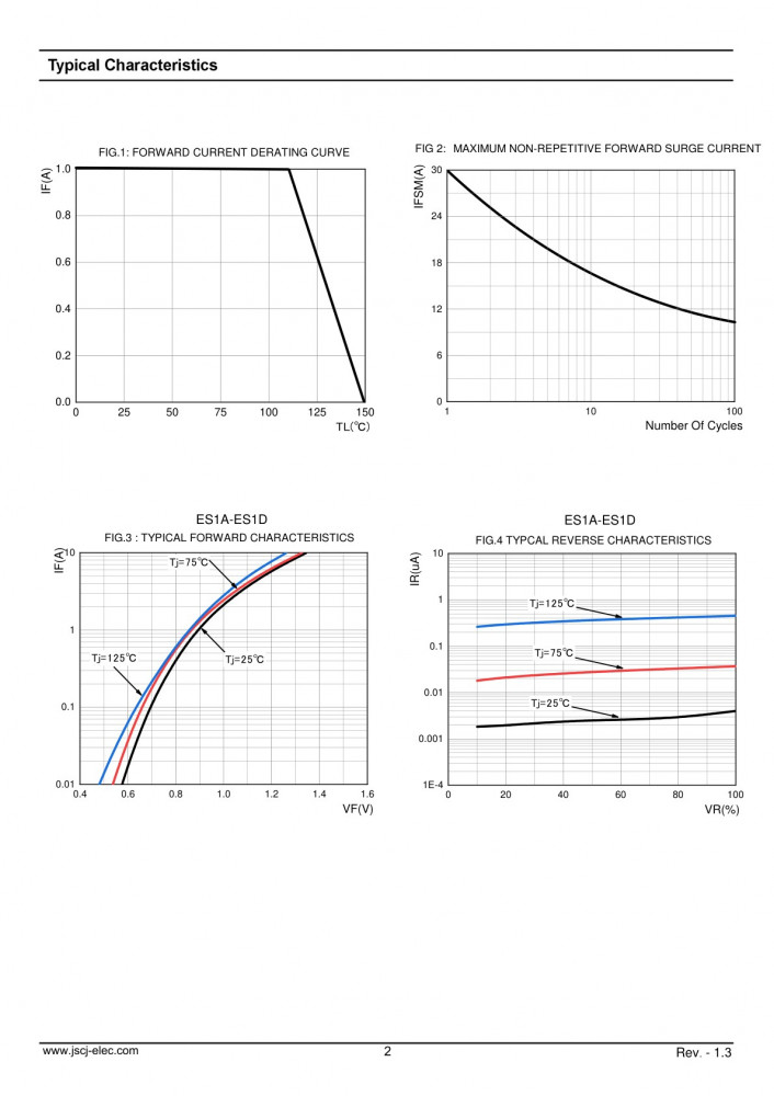 ES1H datasheet page 2