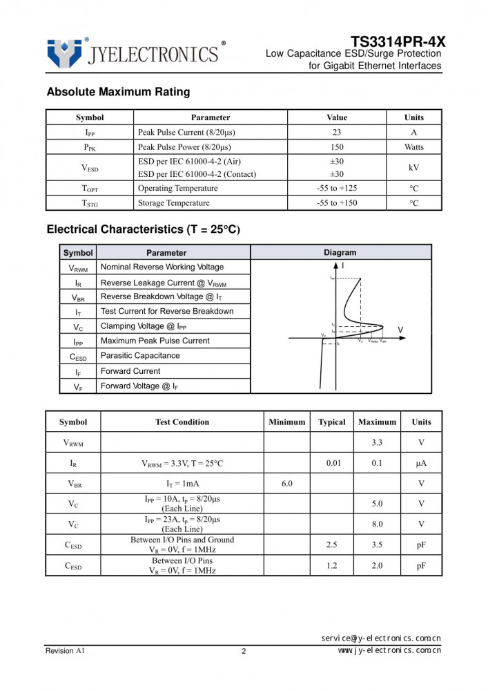 TS3314PR-4X datasheet page 2