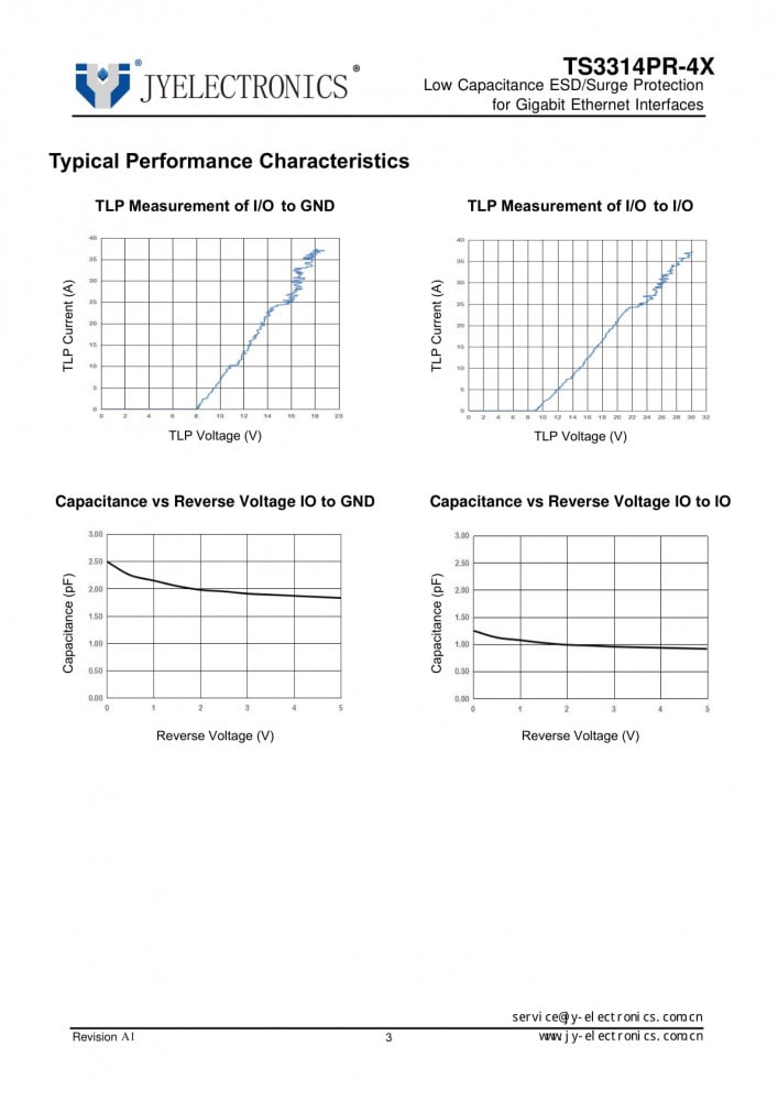 TS3314PR-4X datasheet page 3