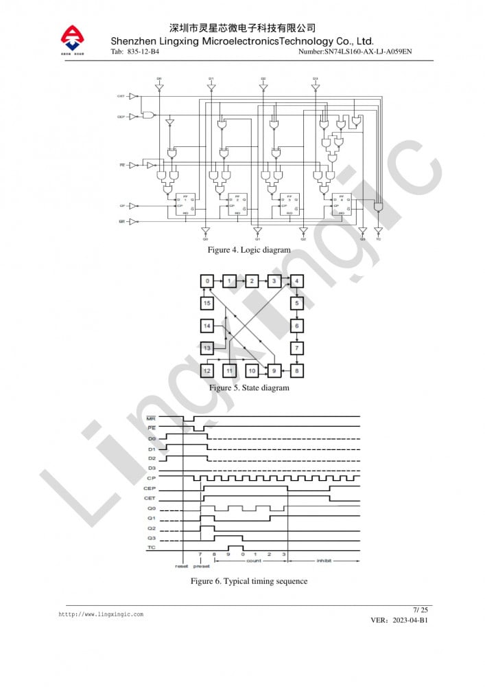 SN74LS160 specification page 7