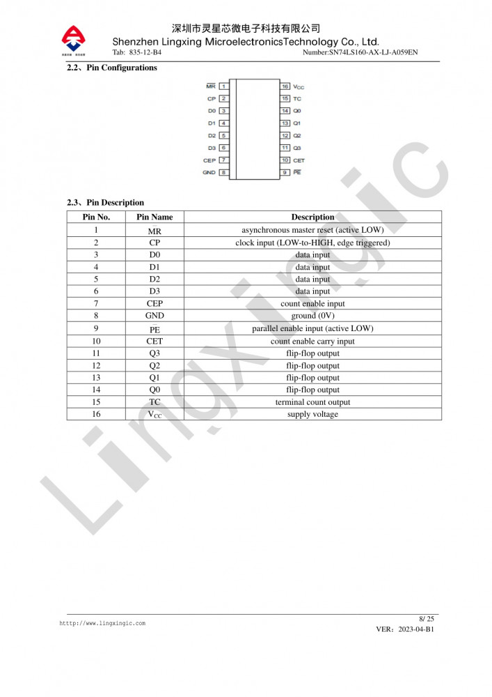 SN74LS160 specification page 8