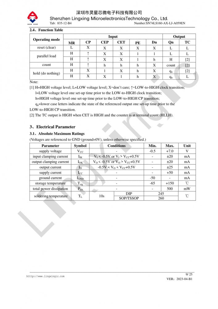 SN74LS160 specification page 9