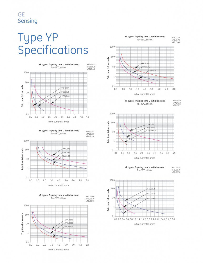 YPBJ2.30T document page 5
