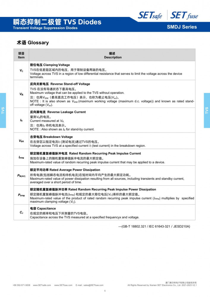 SMDJ33CA datasheet page 5