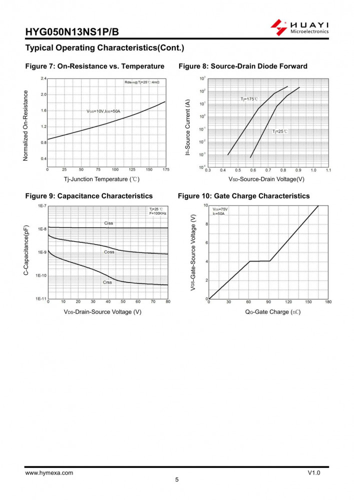 HYG050N13NS1P datasheet page 5