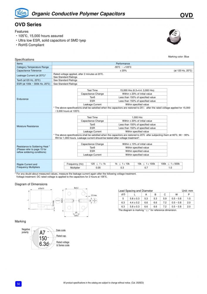 OVD series specification page