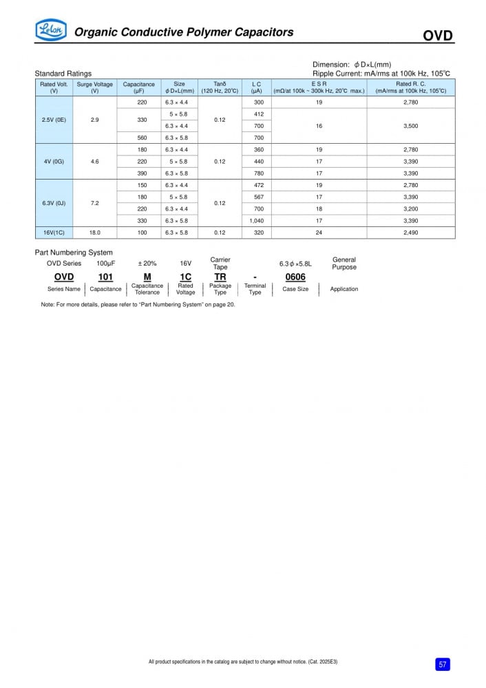 OVD series ratings and dimensions