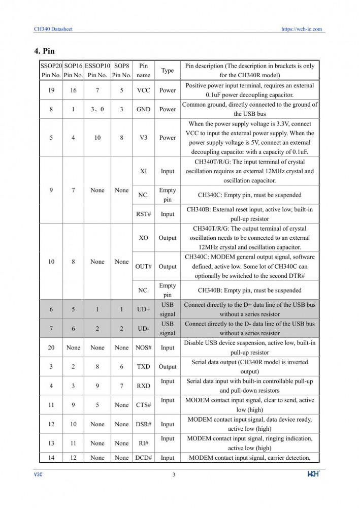 CH340C datasheet page 3