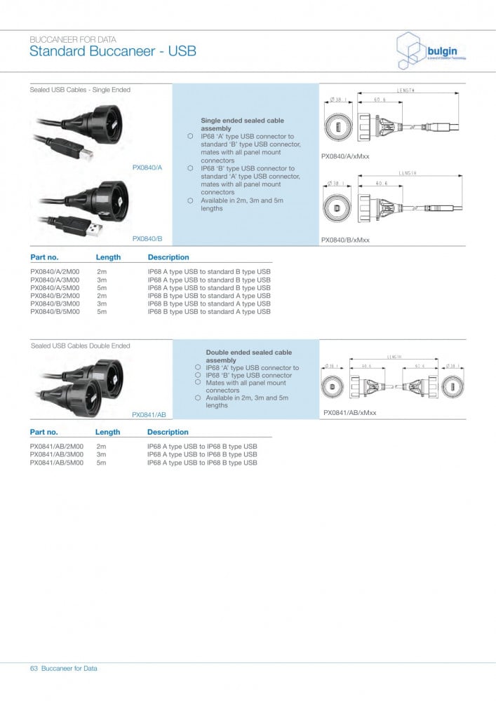Bulgin PX0848/B technical document page 2