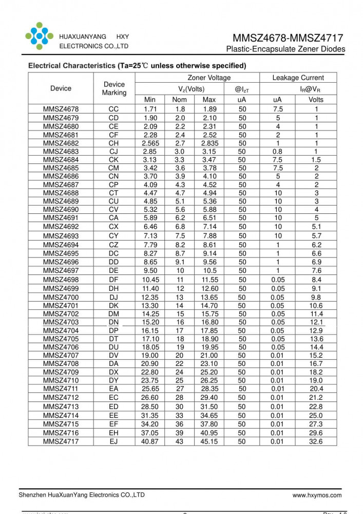 MMSZ4689 datasheet page 2