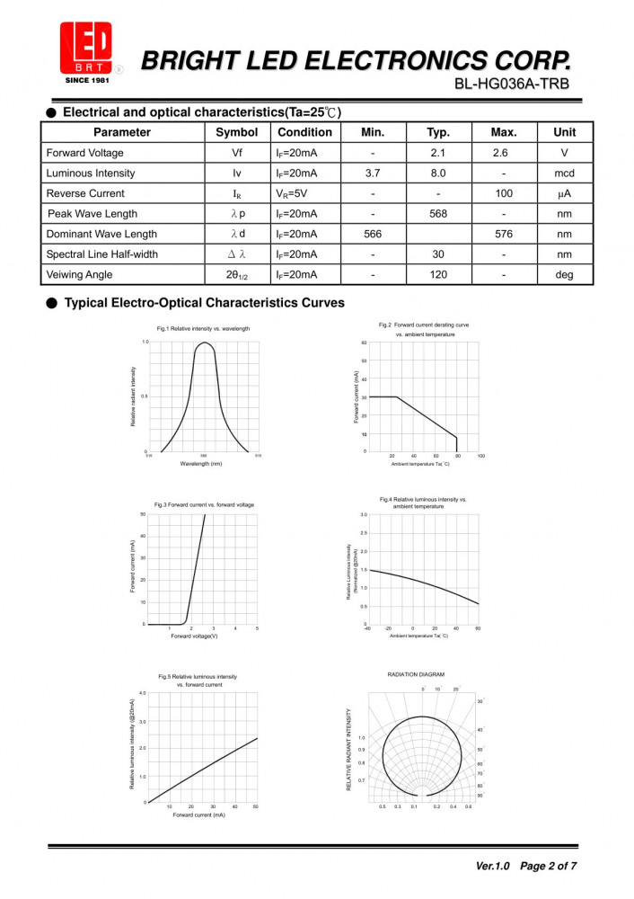 BL-HG036A-TRB datasheet page 2