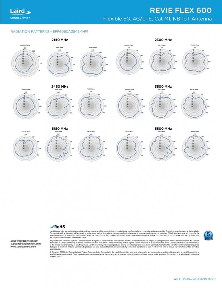 Laird Revie 600 antenna product documentation page 3
