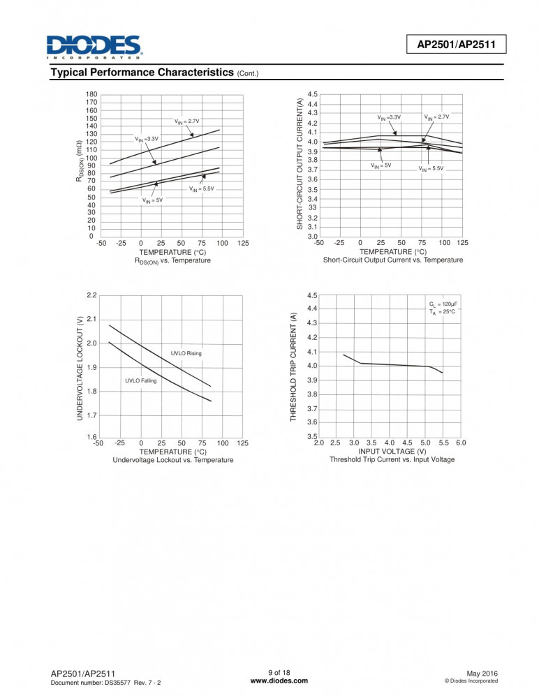 AP2511MP-13 document page 9