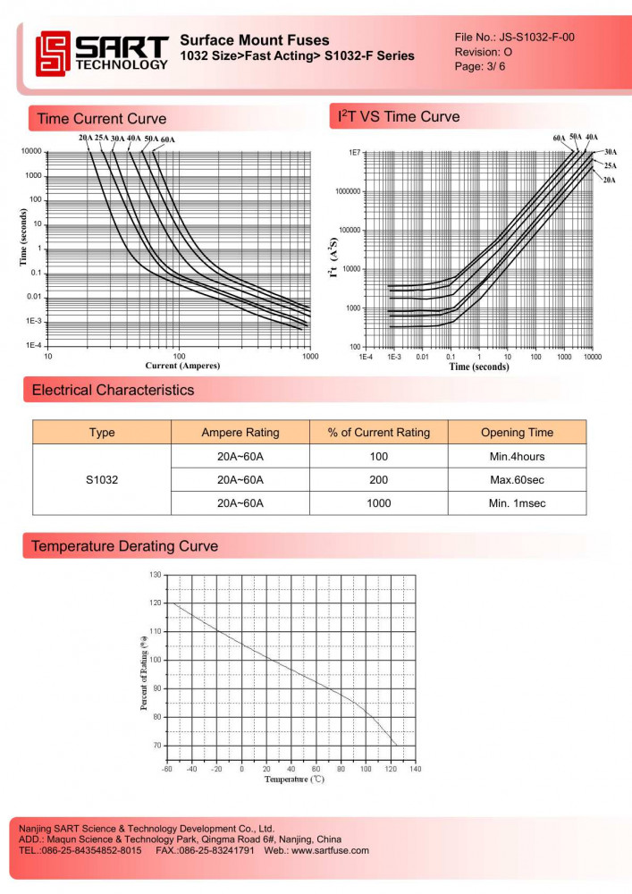 SART 1032-F technical document page 3