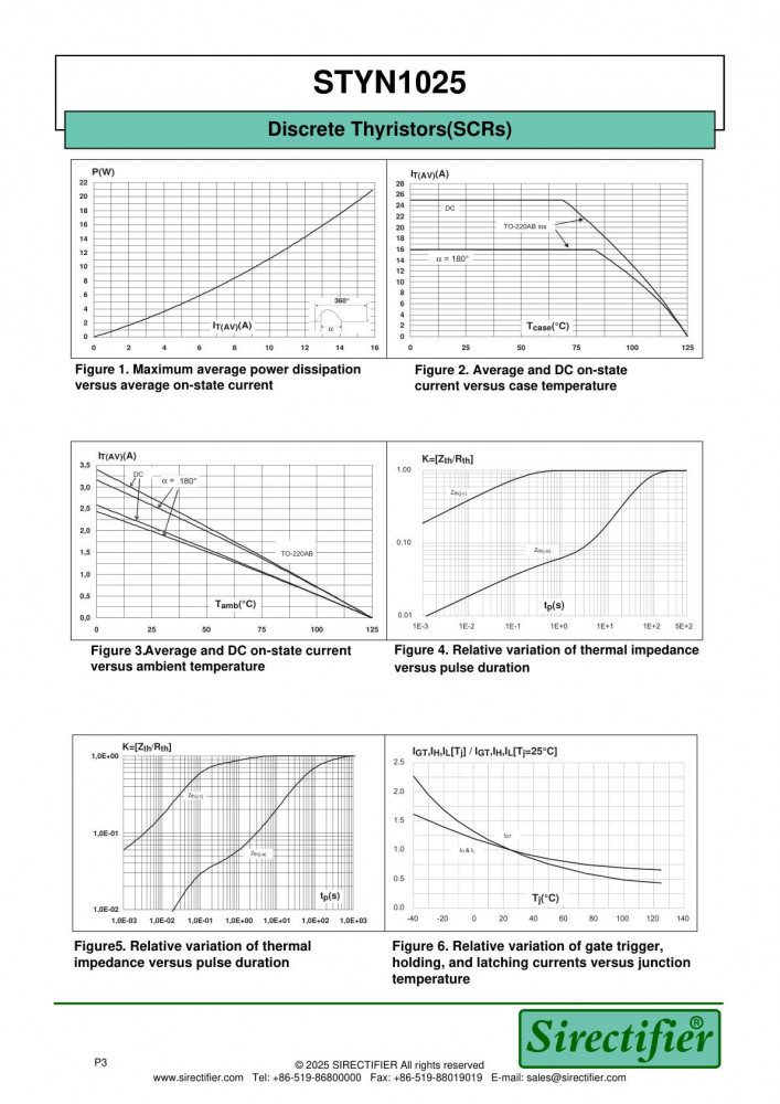 STYN1025 technical document page 3