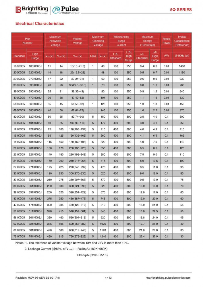 470KD05J datasheet page 3