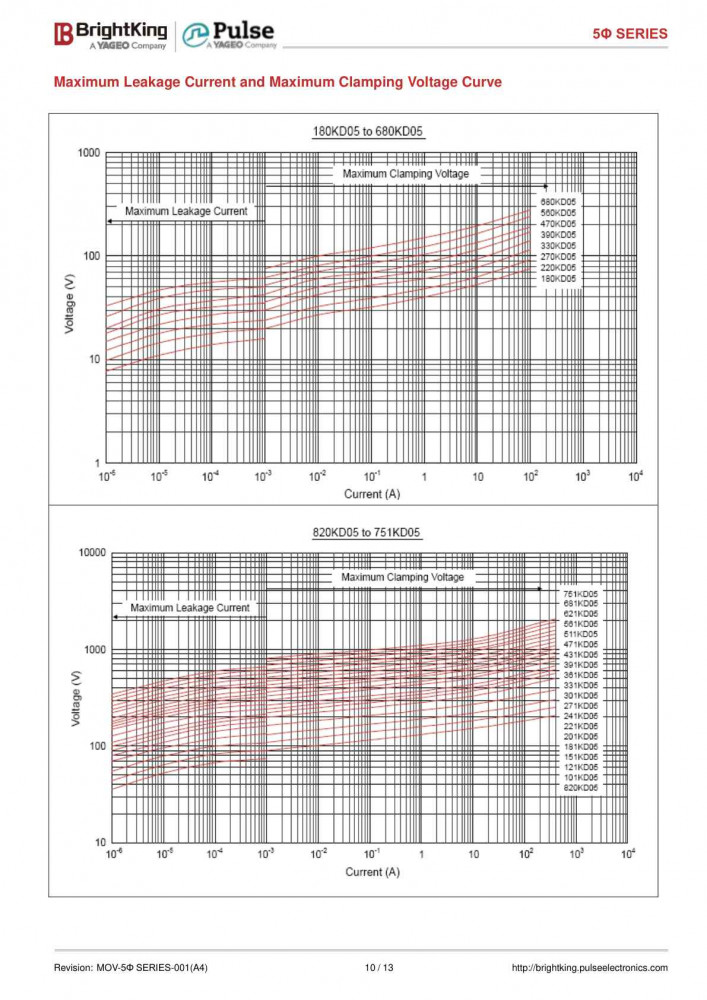 470KD05J datasheet page 9