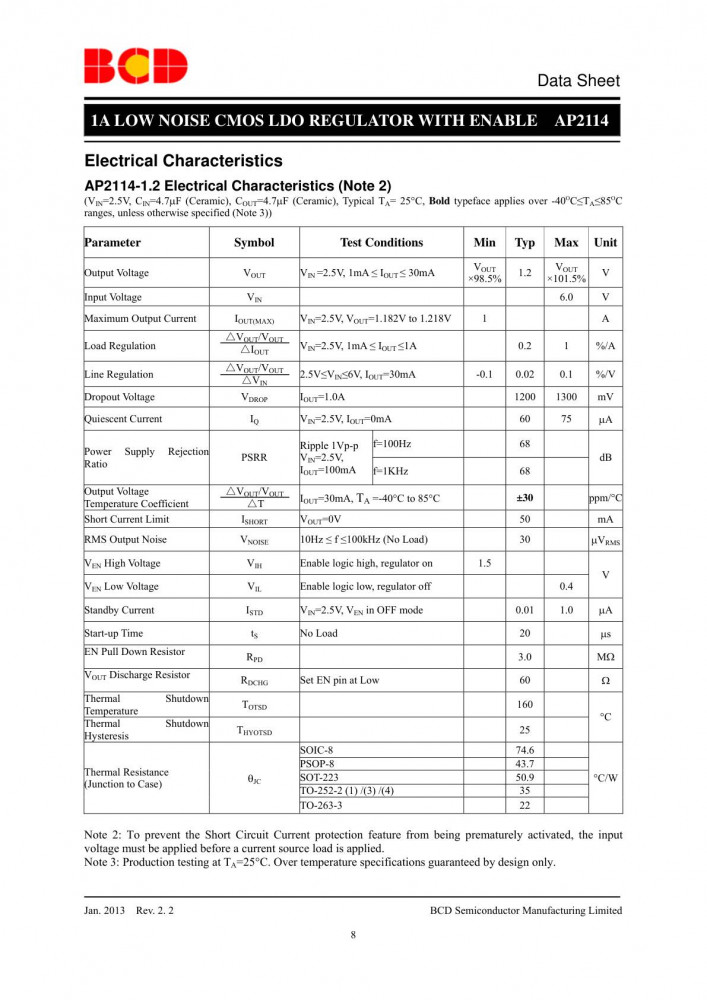 AP2114 datasheet page 8
