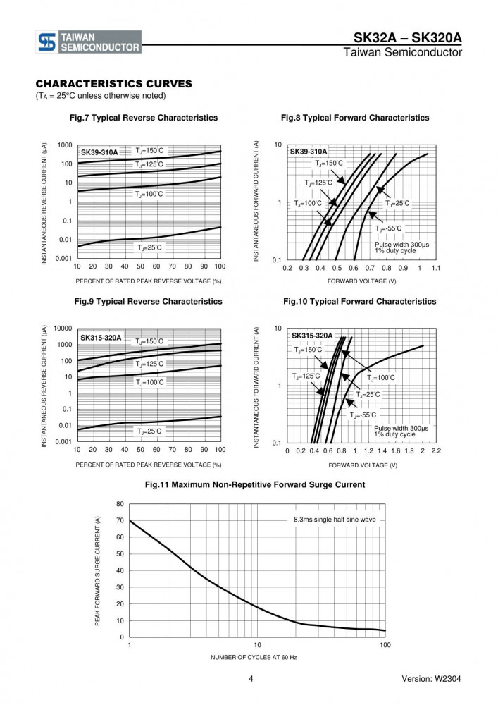 SK36A datasheet page 4