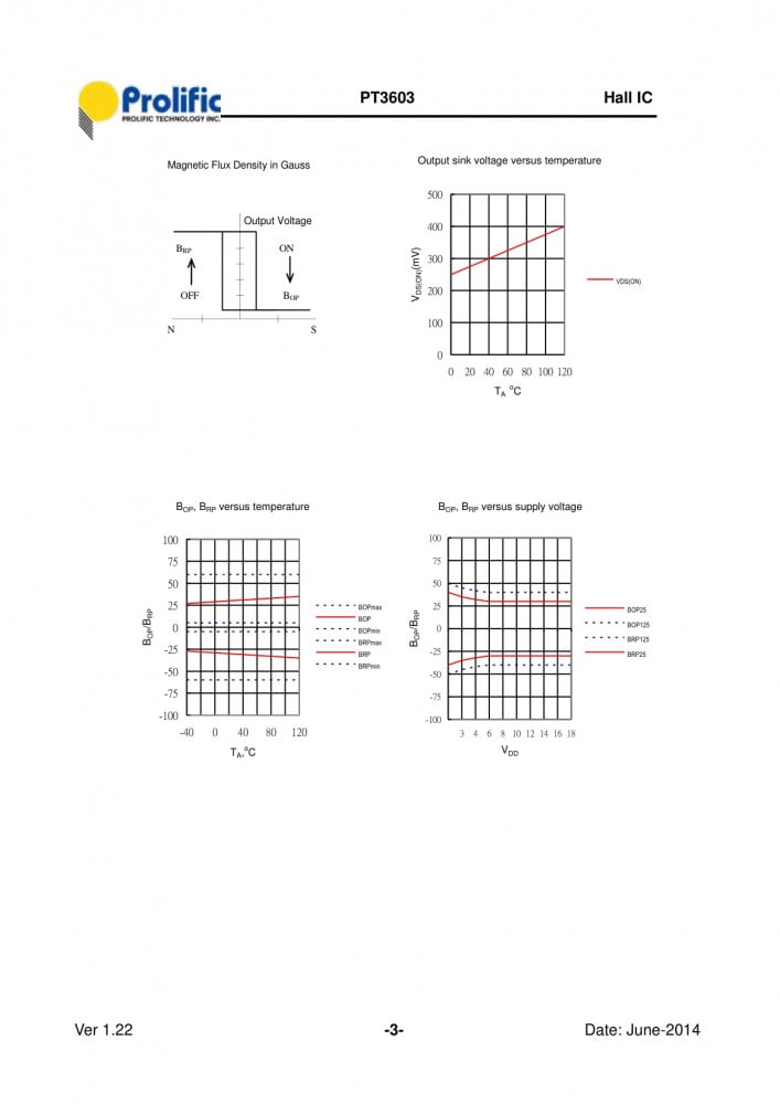 PT3603 technical document page 3