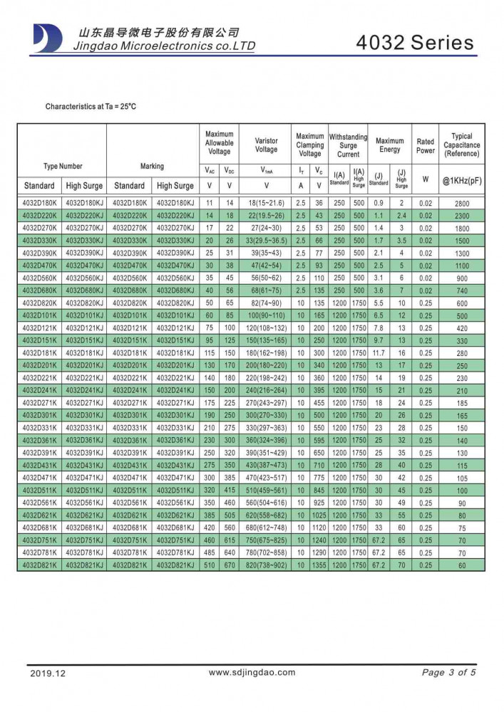 4032D471KJ datasheet page 3