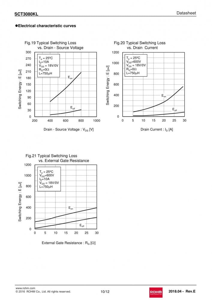 SCT3080KLGC11 technical document page 10